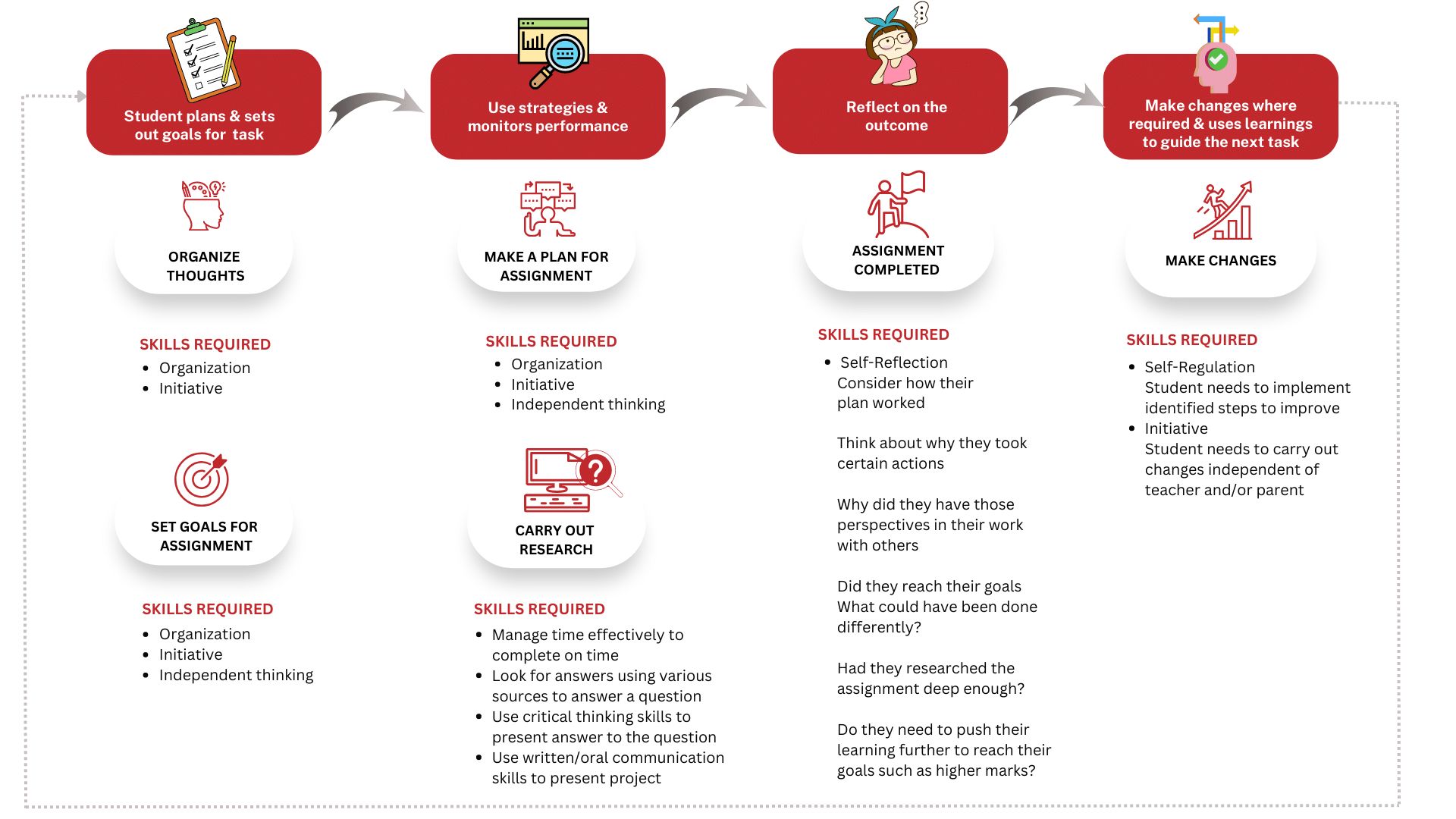 What are Approaches to Learning Skills and why are they important ...